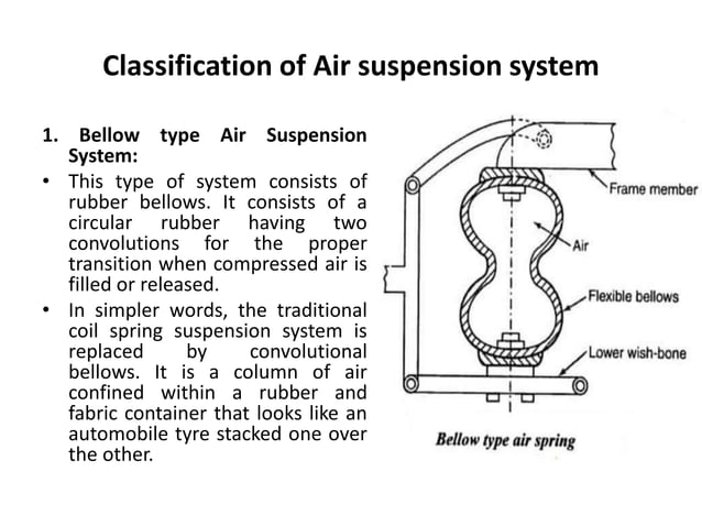 Module 2 - BMEE 0003 Lecture 13 - Suspension System.pptx | Auto Safety Technologies | Auto ...