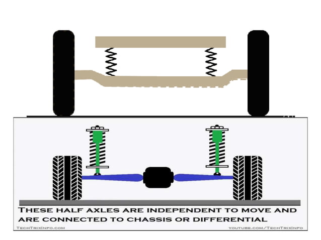 Module 2 - BMEE 0003 Lecture 13 - Suspension System.pptx | Auto Safety ...