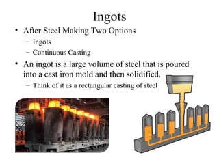 Module 2- Casting of Metals (2) and their use | PPT