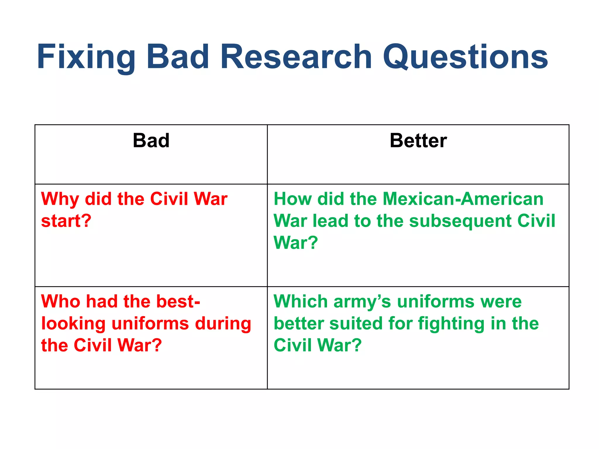 Choosing a Research Topic | PPTX