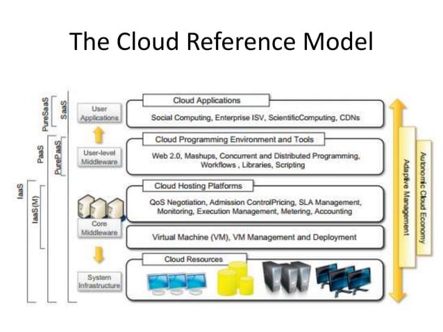Vtu Open Elective 6th Sem Cse Module 2 Cloud Computing 