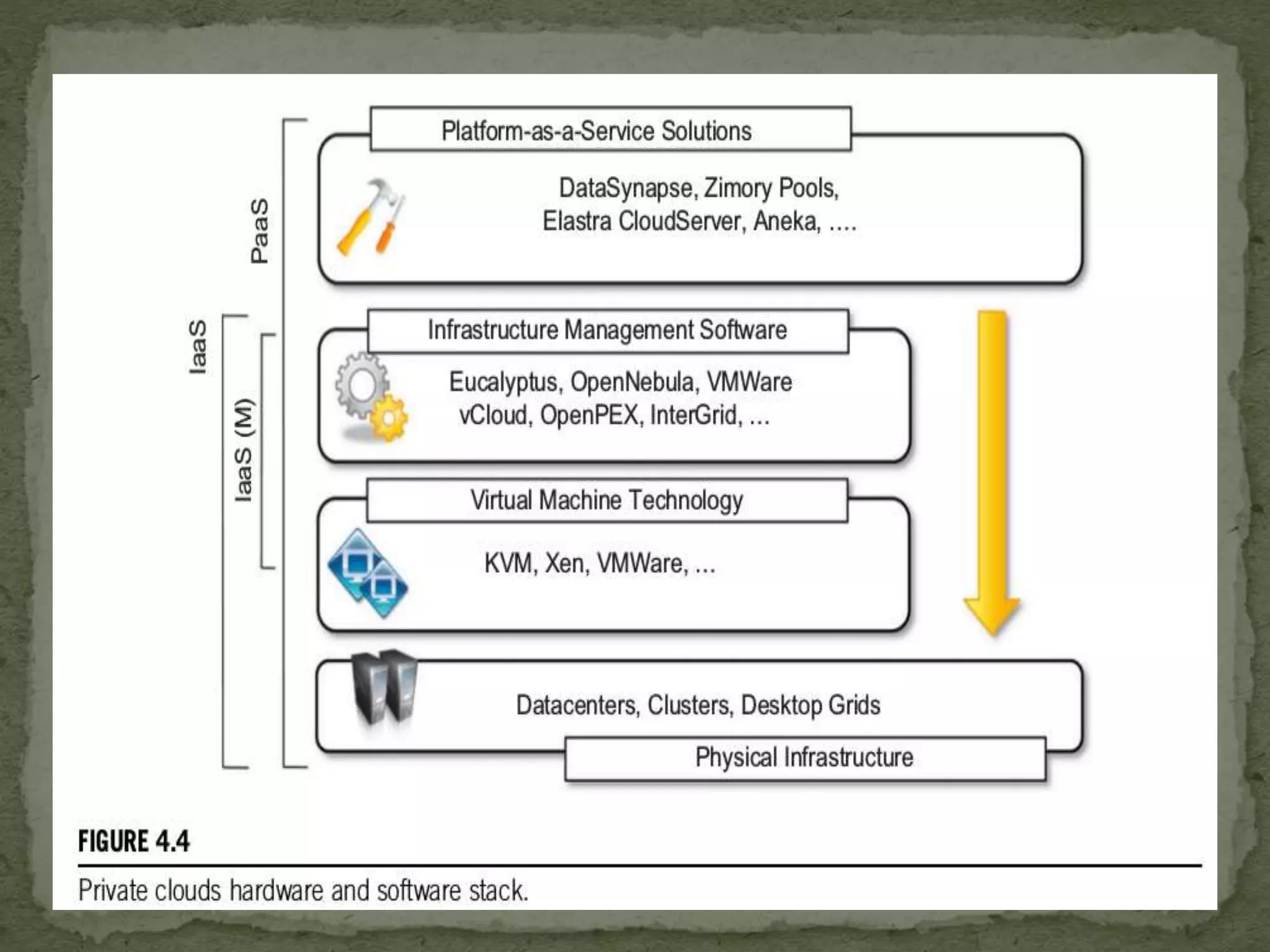 Module 2-Cloud Computing Architecture.pptx