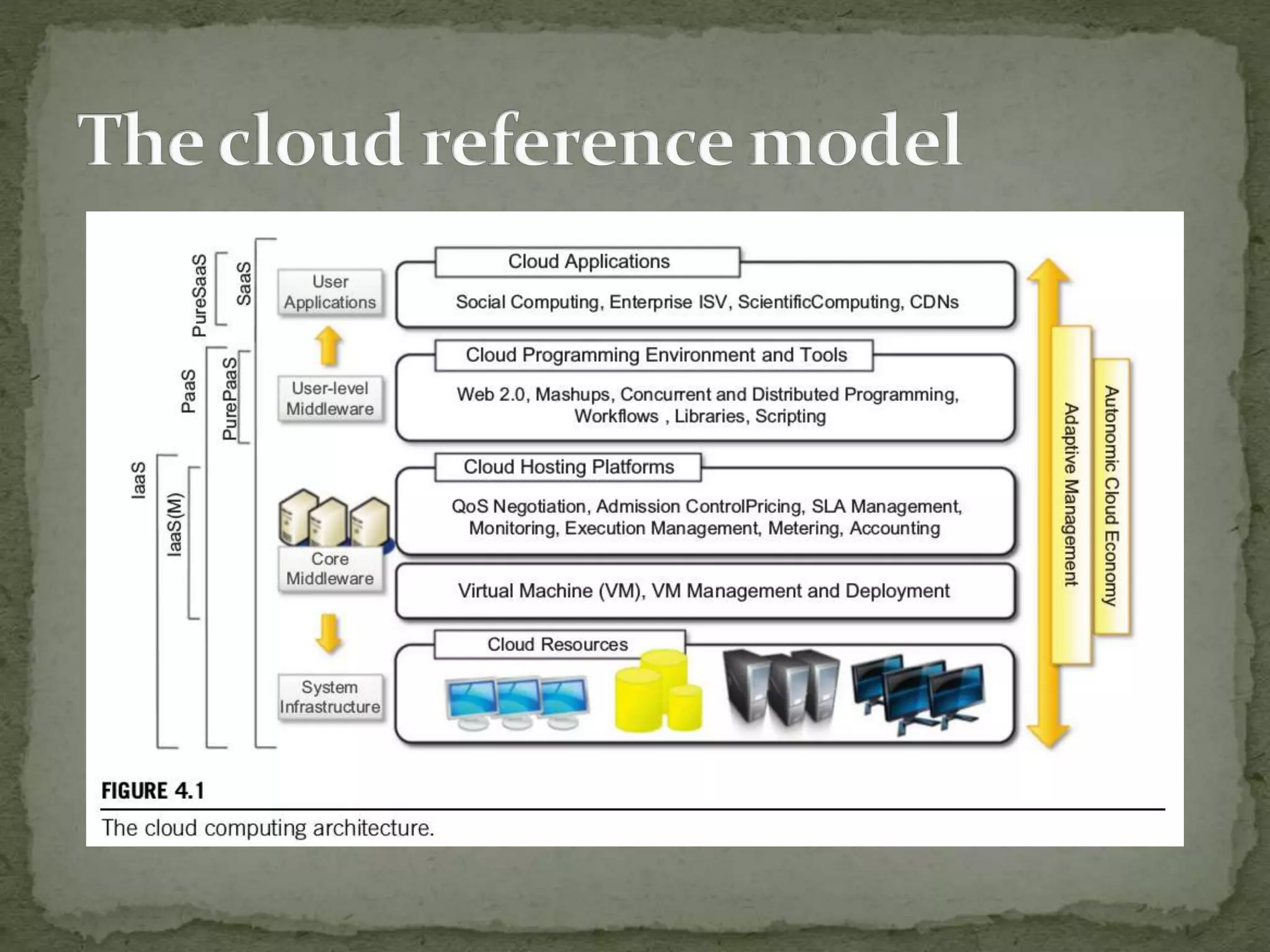 Module 2-Cloud Computing Architecture.pptx