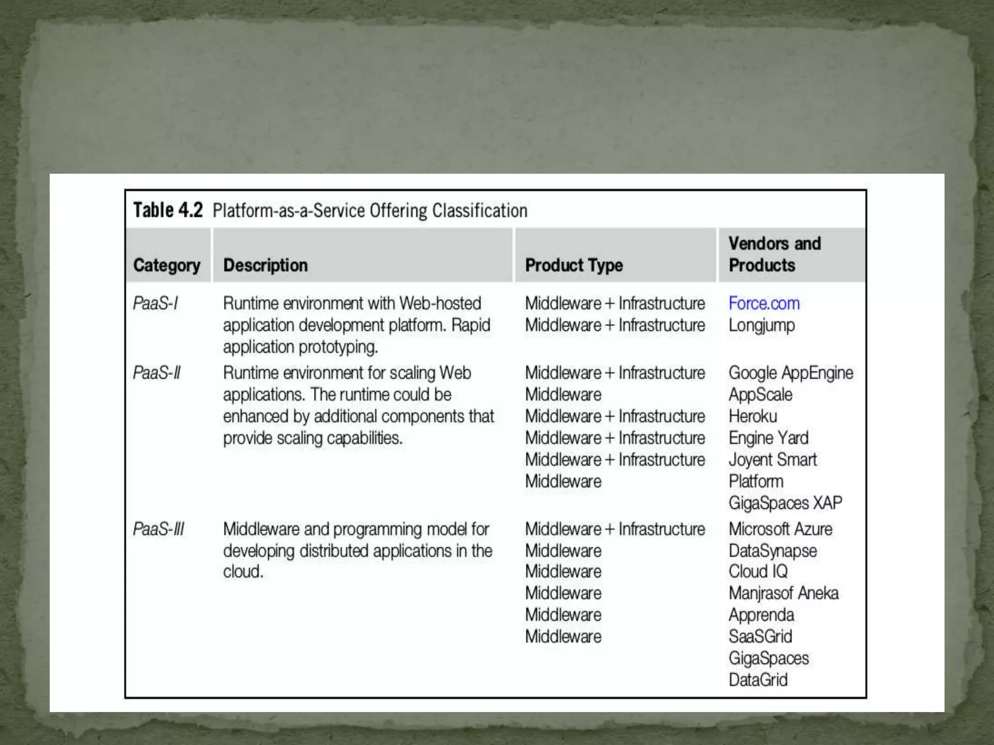 Module 2-Cloud Computing Architecture.pptx