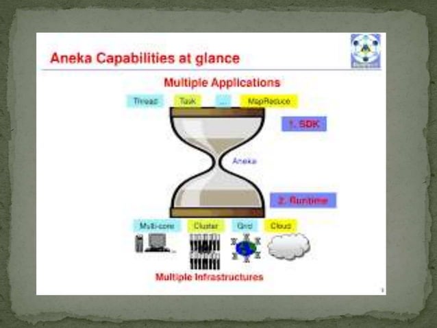 Module 2-Cloud Computing Architecture.pptx