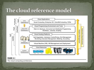 Module 2-Cloud Computing Architecture.pptx