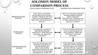 Unit 2- Consumer decision making and motivation.ppt