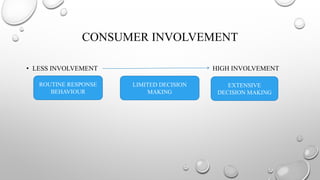 Unit 2- Consumer decision making and motivation.ppt