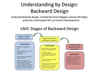Situated Cognition, the Immersive Learning Environment & Backwards ...