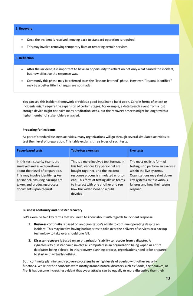 Module 2 - Cybersecurity On the Defense.pdf