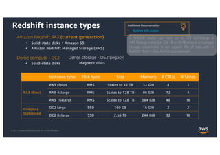 Module 2 - Datalake | PPT