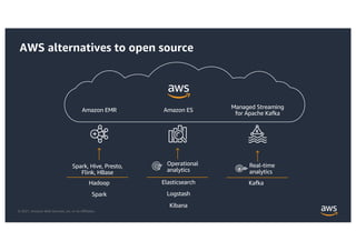 Module 2 - Datalake | PPT