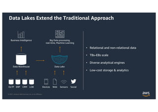 Module 2 - Datalake | PPT