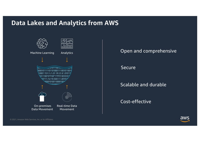 Module 2 - Datalake | PPT