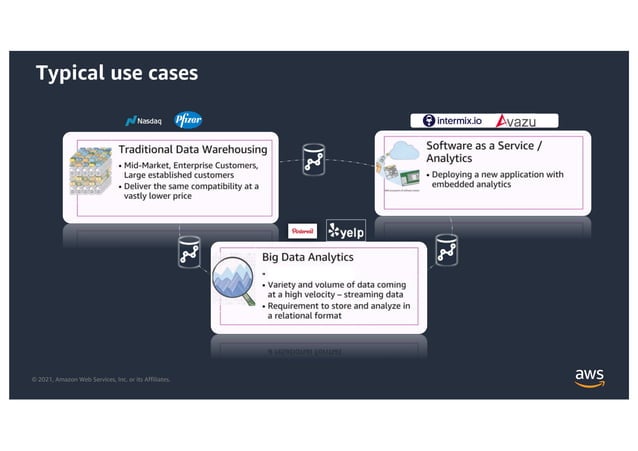 Module 2 - Datalake | PPT