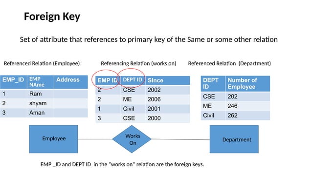 DBMS - Relational Model, Relational Table | PPT DBMS - Relational Model, Relational Table | PPT