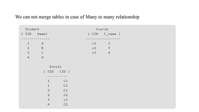 DBMS - Relational Model, Relational Table | PPT