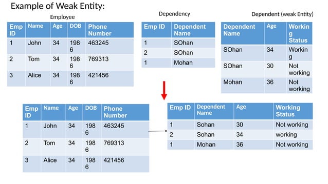 DBMS - Relational Model, Relational Table | PPT DBMS - Relational Model, Relational Table | PPT