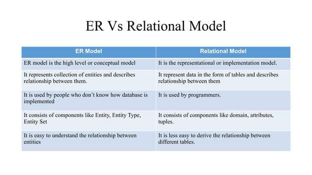 DBMS - Relational Model, Relational Table | PPT
