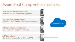 Designing azure compute and storage infrastructure | PPT