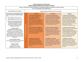 Module 2: ELD Standards | PPTX | Education