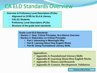 Module 2: ELD Standards | PPTX | Education