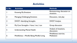 Module 2- Emotional Wellbeing and Mental Health.pptx