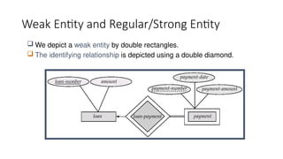 entity relationship model for database management systems. | PPTX