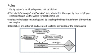 entity relationship model for database management systems. | PPTX