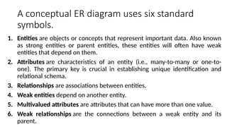 entity relationship model for database management systems. | PPTX