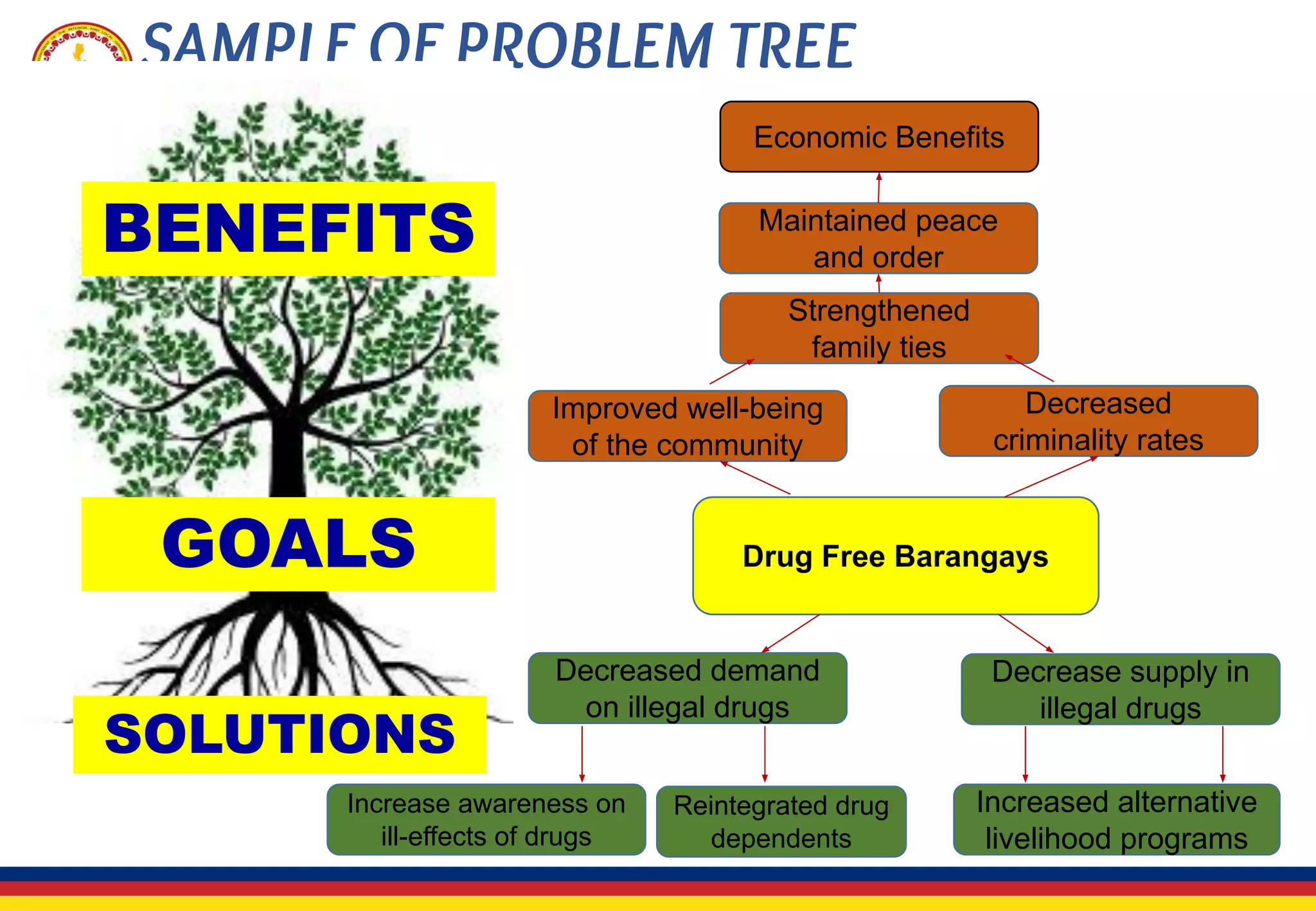Module 2- Formulation of BADAC Plan of Action.pptx.pdf