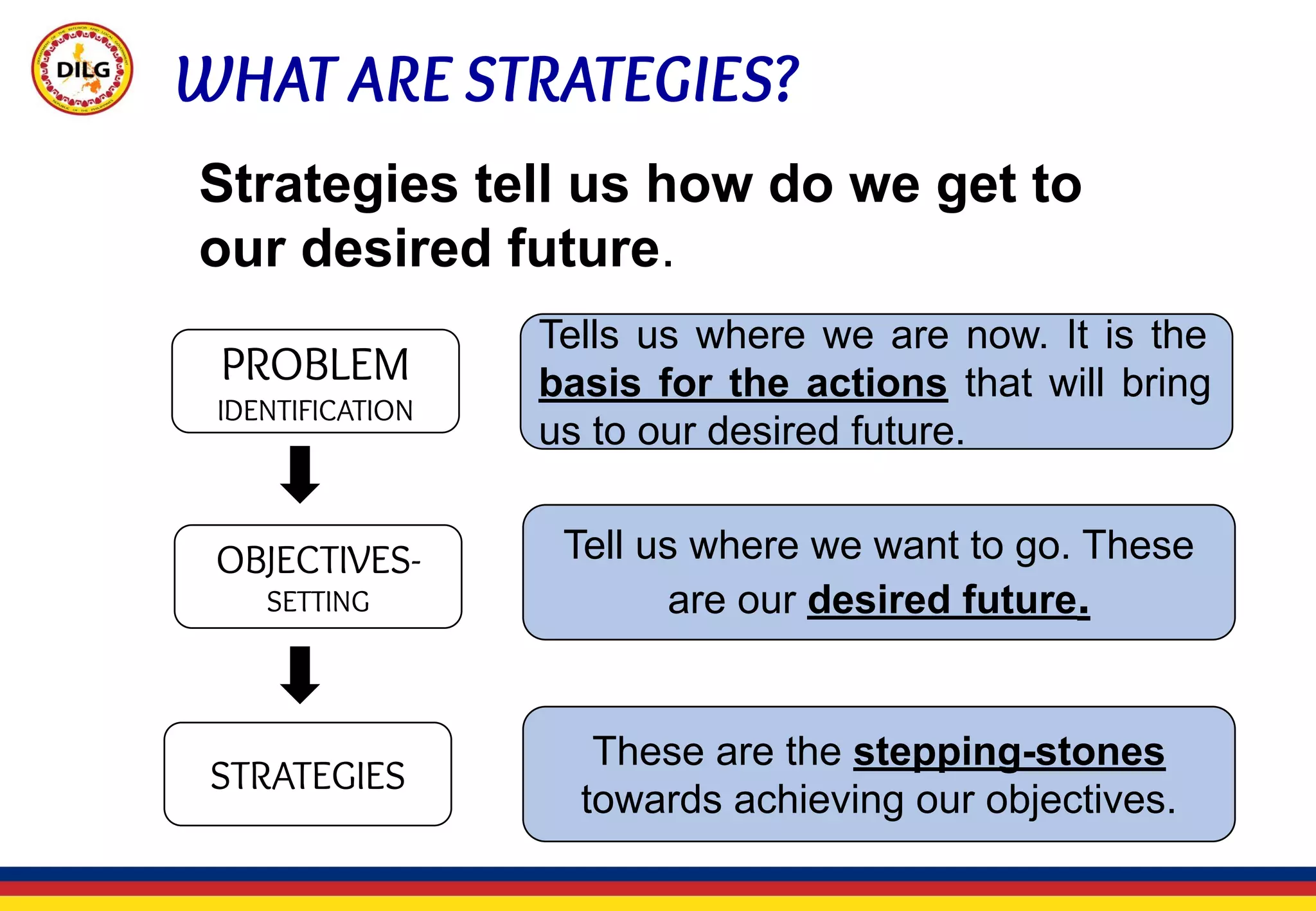 Module 2- Formulation of BADAC Plan of Action.pptx.pdf