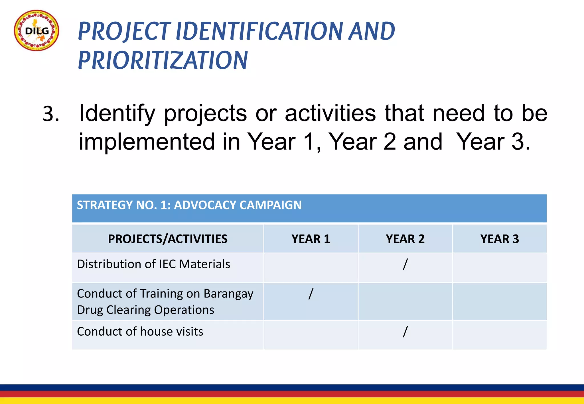 Module 2- Formulation of BADAC Plan of Action.pptx.pdf