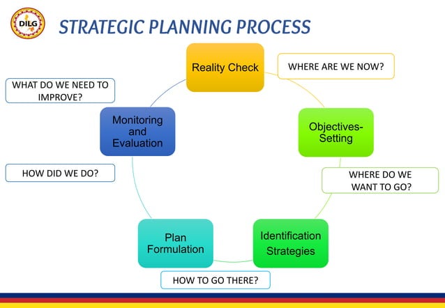 Module 2- Formulation of BADAC Plan of Action.pptx.pdf | Substance ...