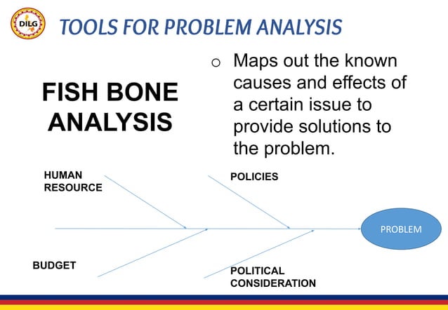 Module 2- Formulation of BADAC Plan of Action.pptx.pdf | Substance ...