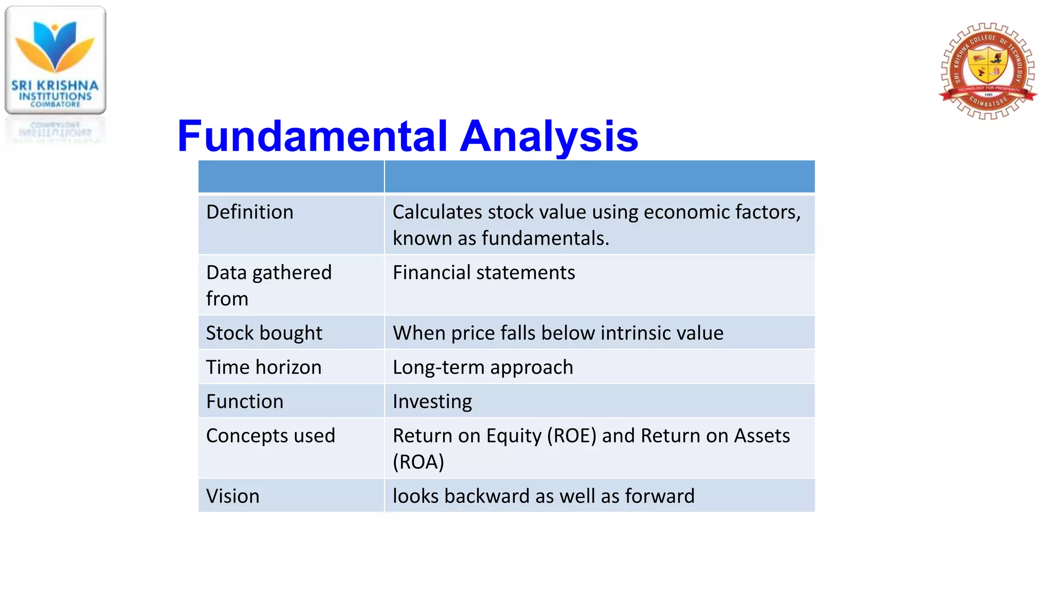 Module 2 - Fundamental and Technical Analysis.pptx