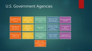 Module 2-Government and Public Health's Role in U.S. Health Care.pptx
