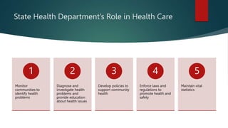 Module 2-Government and Public Health's Role in U.S. Health Care.pptx