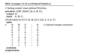 Digital signals design Module 2 - HDLs (1).pptx