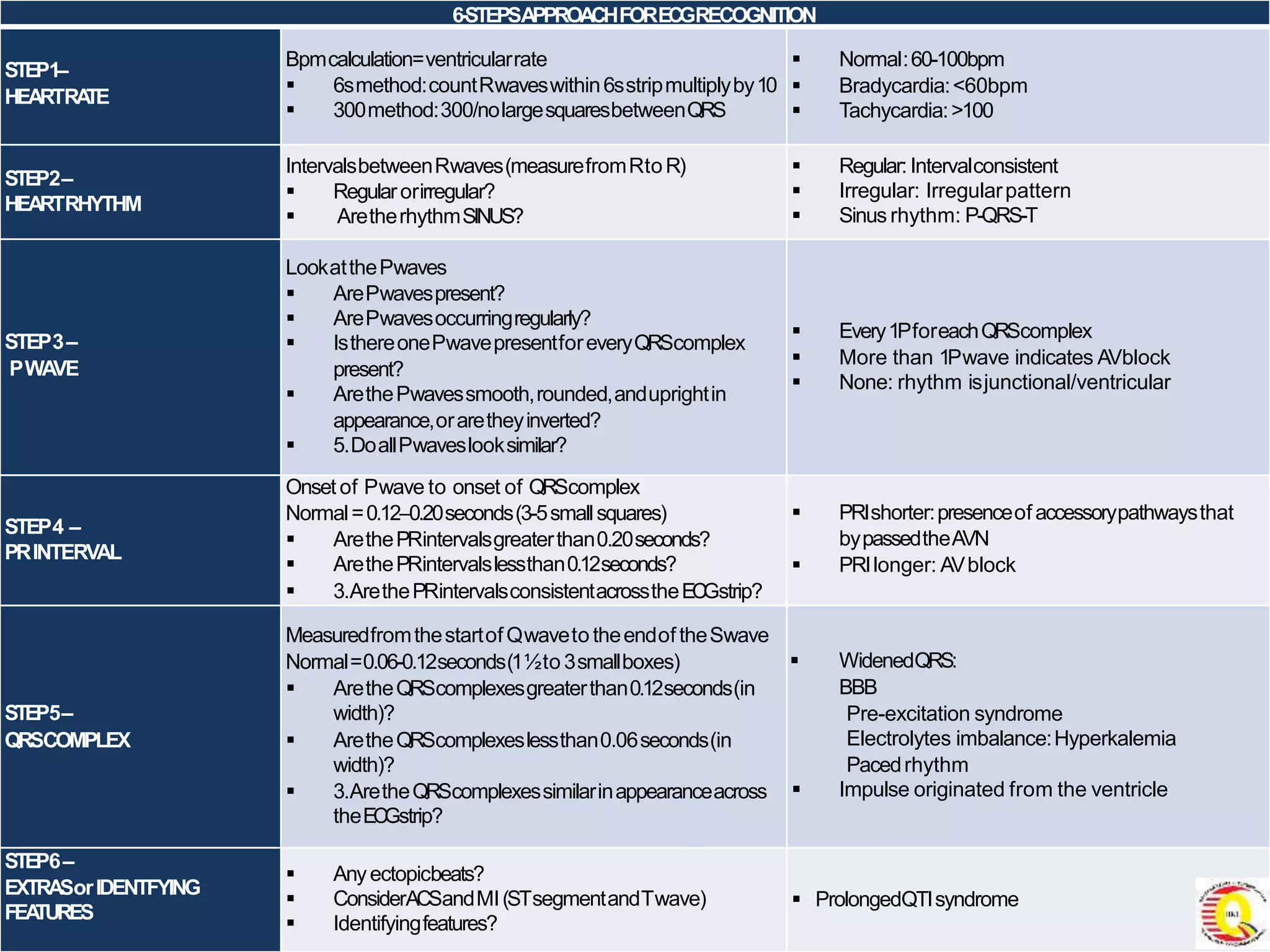 Module 2 interpreting ecg rythm strips-1-converted | PPTX