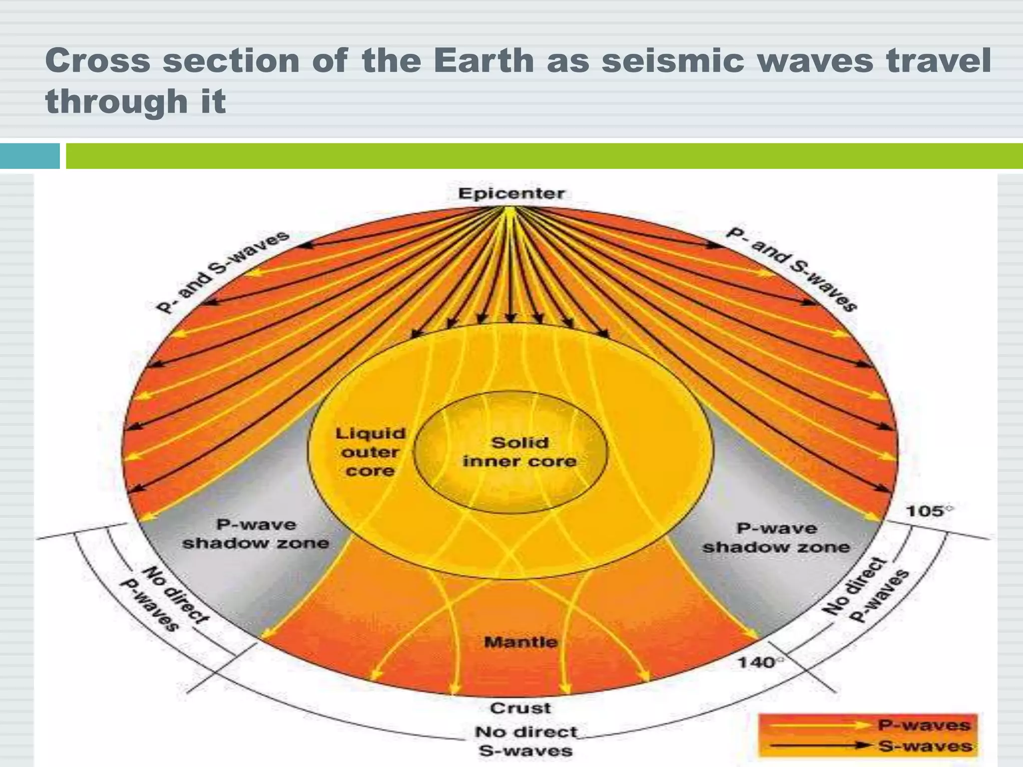 Module 2: Earth's Interior | PPTX