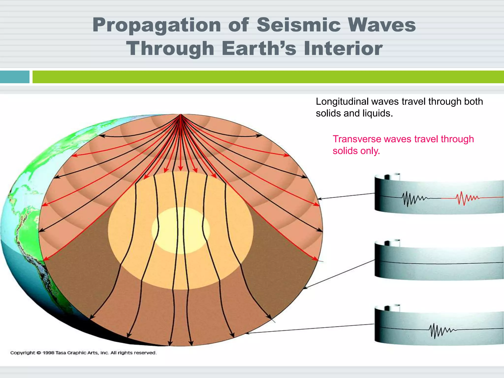 Module 2 Earth S Interior Pptx