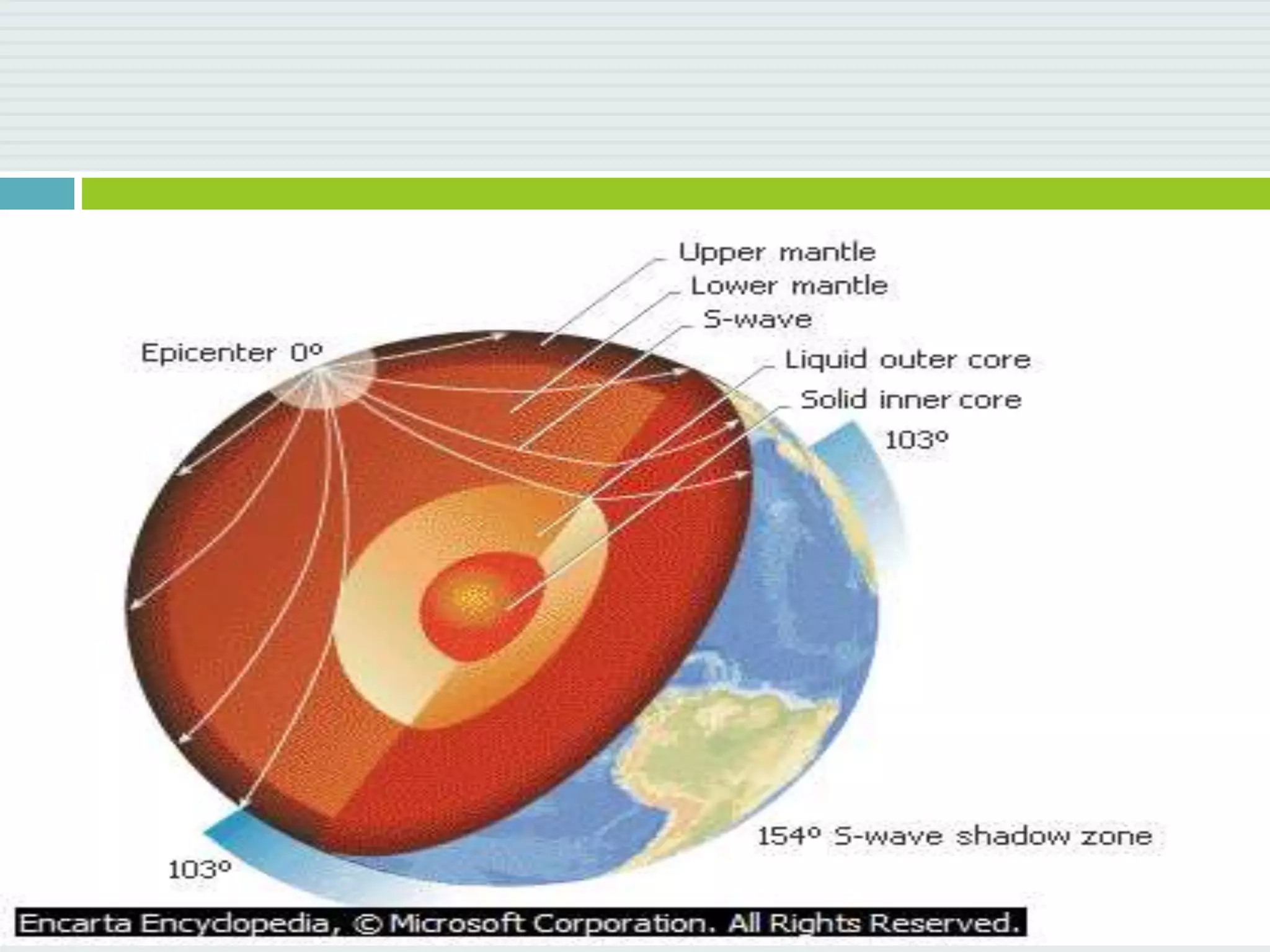 Module 2: Earth's Interior | PPTX