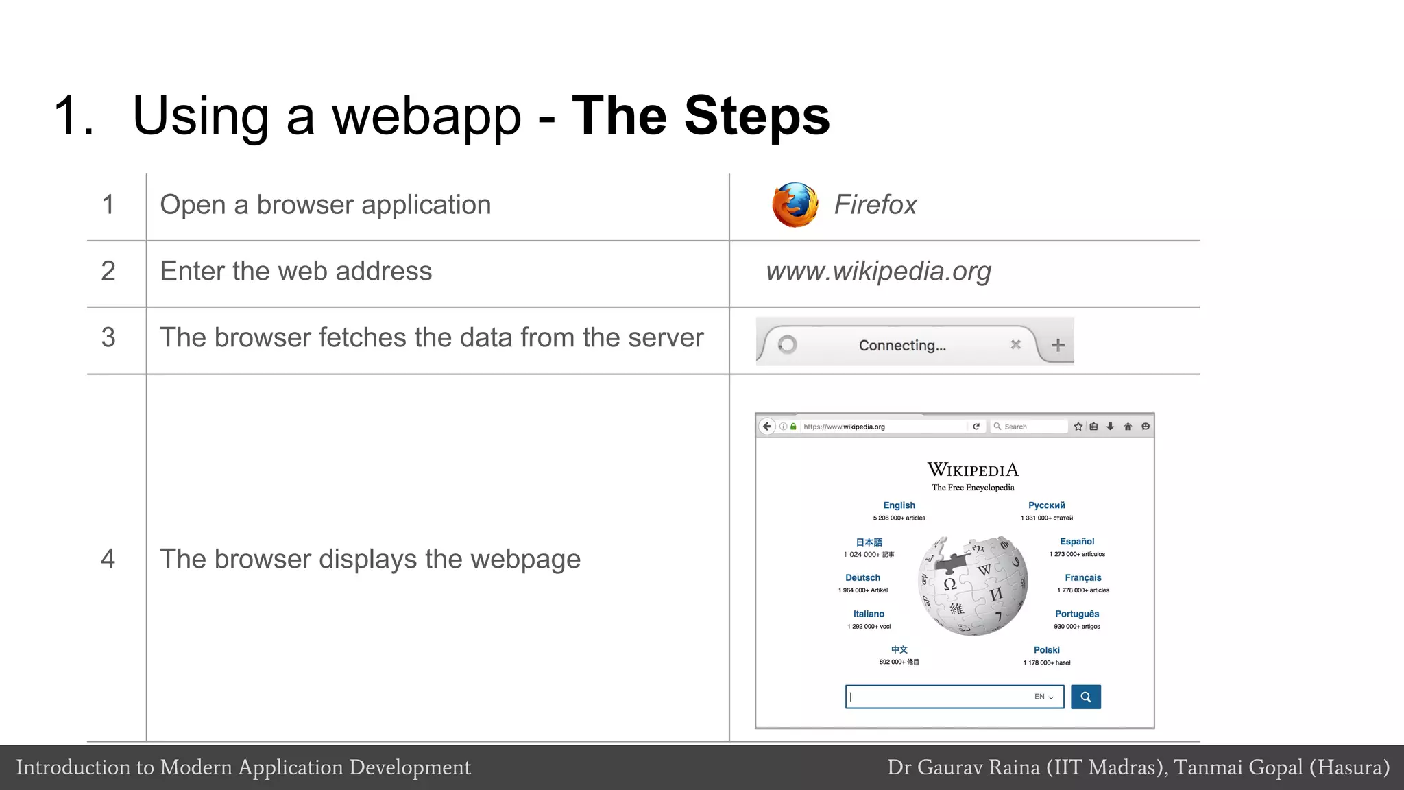 Module 2 introduction to a web-app | PDF