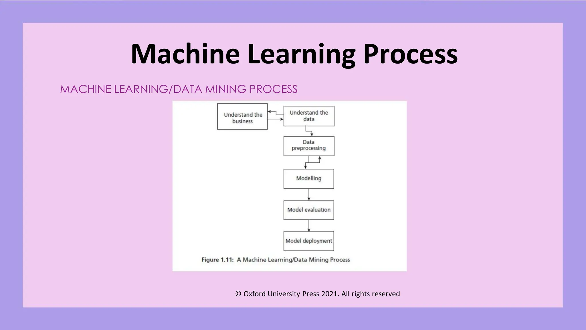 Module 2- Introduction to machine learning.pptx