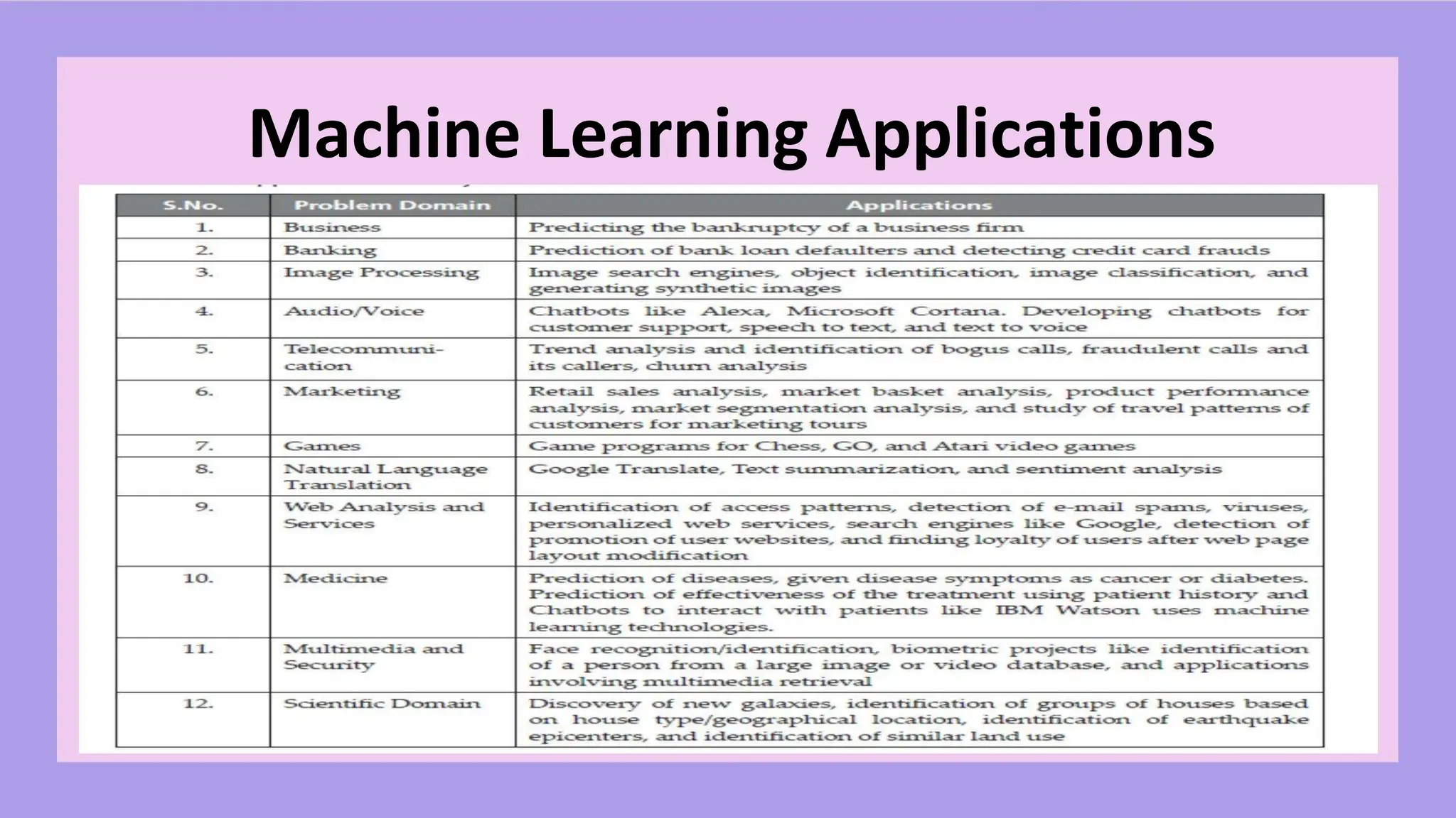 Module 2- Introduction to machine learning.pptx | Artificial Intelligence | Technology & Computing