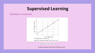 Module 2- Introduction to machine learning.pptx