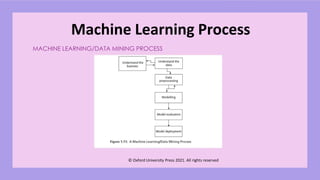 Module 2- Introduction to machine learning.pptx