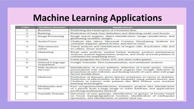 Module 2 Introduction To Machine Learningpptx Artificial Intelligence Technology And Computing