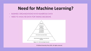 Module 2- Introduction to machine learning.pptx